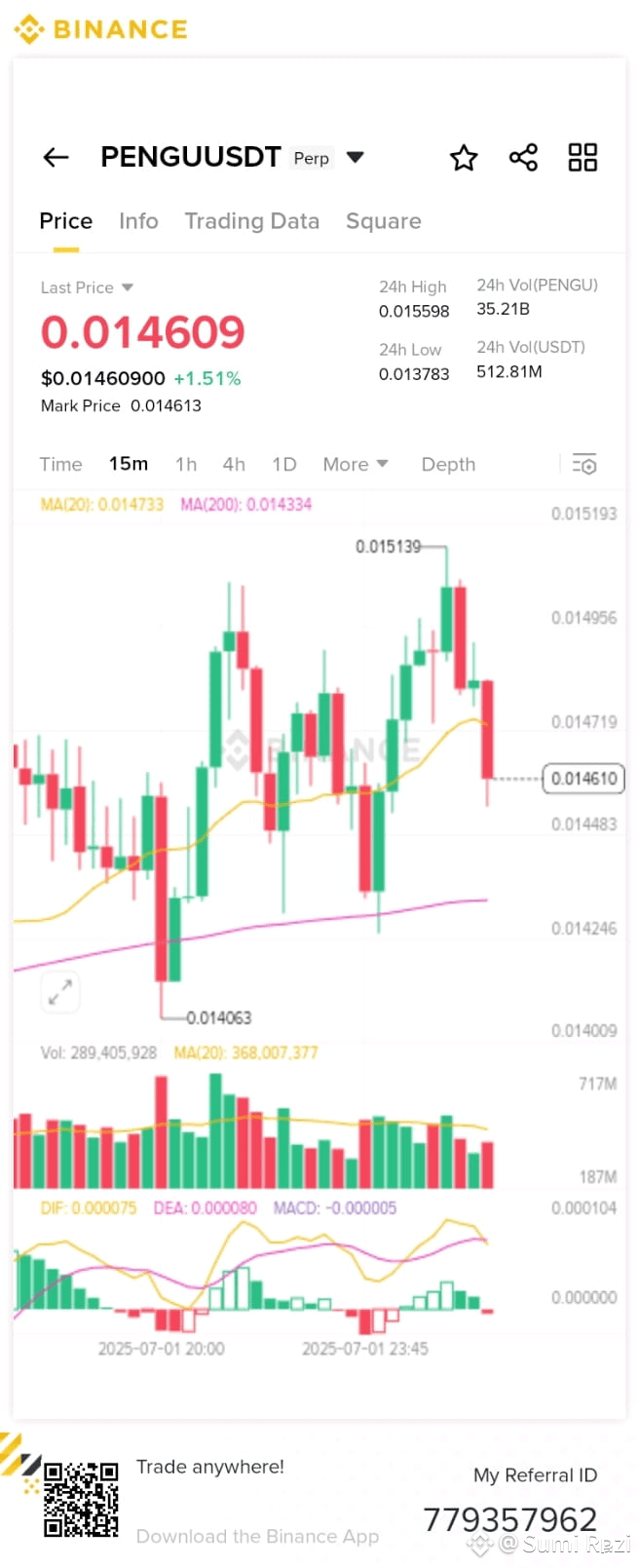 $PENGU Futures Trading Strategy For $PENGU/USDT (01 Jul 2025 | Sumi ...