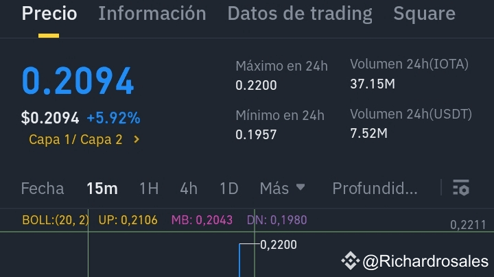 IOTA | Richardrosales on Binance Square