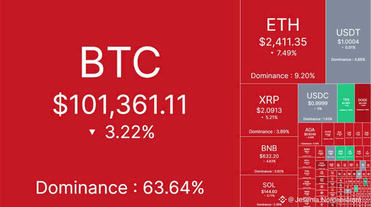 Can't breathe, guys 😵‍💫 The market is all red, like just | Jesenia ...