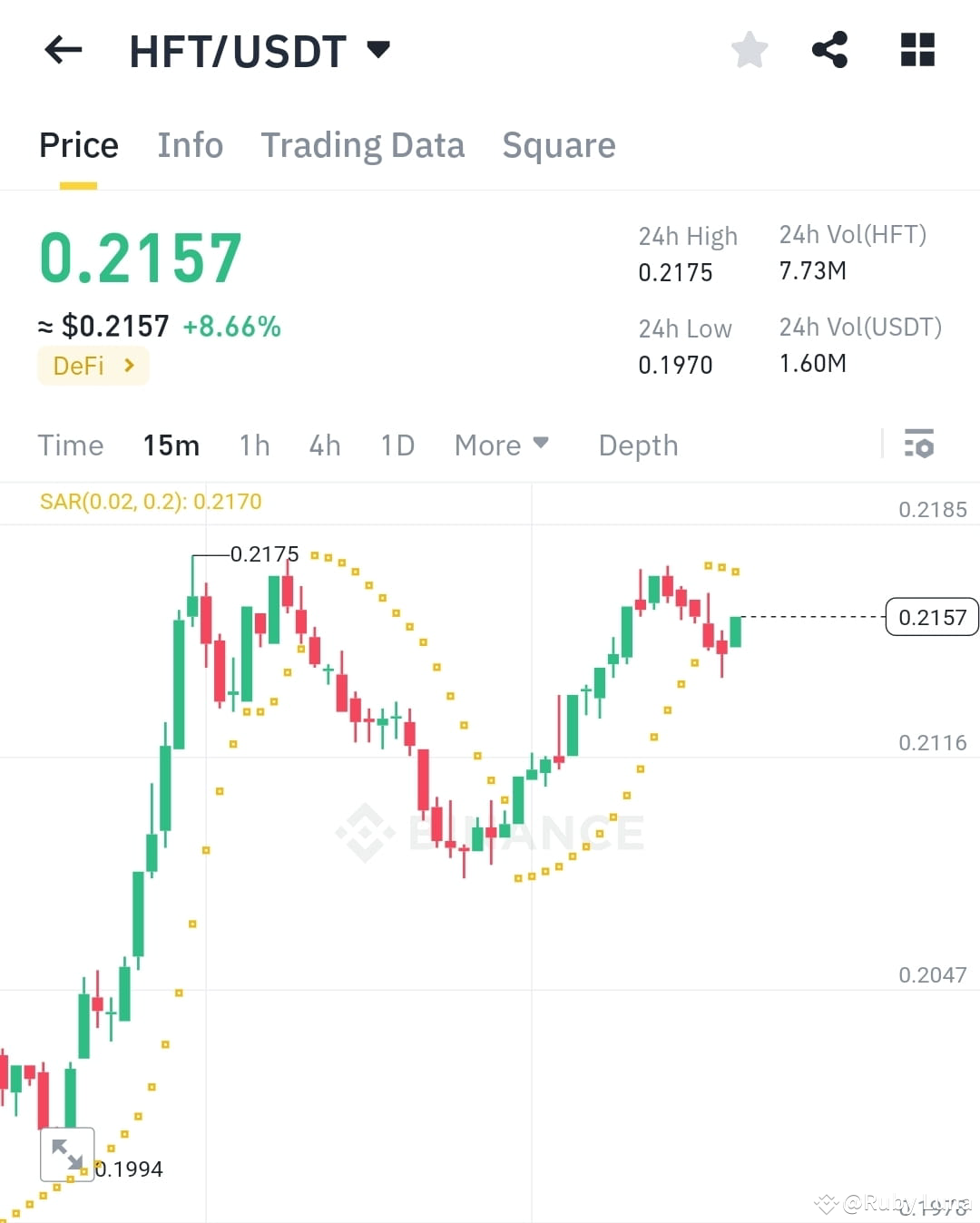 $HFT Technical Analysis & Trade Signal: Current Price: $ | Mr_CrypteX on Binance Square