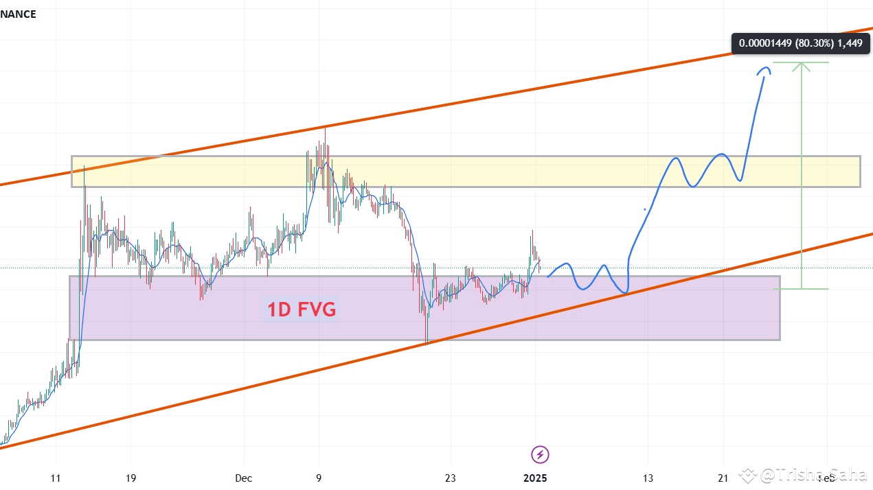 PEPE/USDT - Rising Channel with FVG Fill Target🎯🎯 | Trisha_Saha on ...