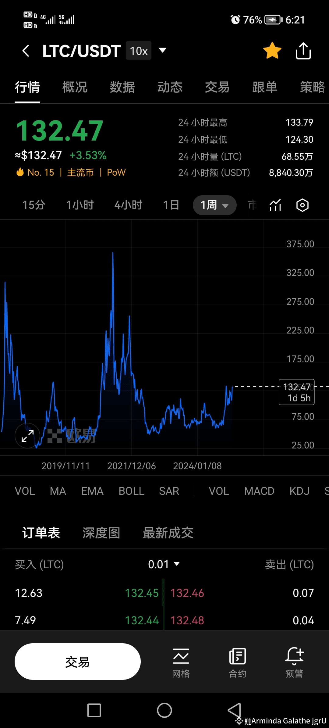 Weekly K and Monthly K charts, LTC is about to explode | Arminda ...