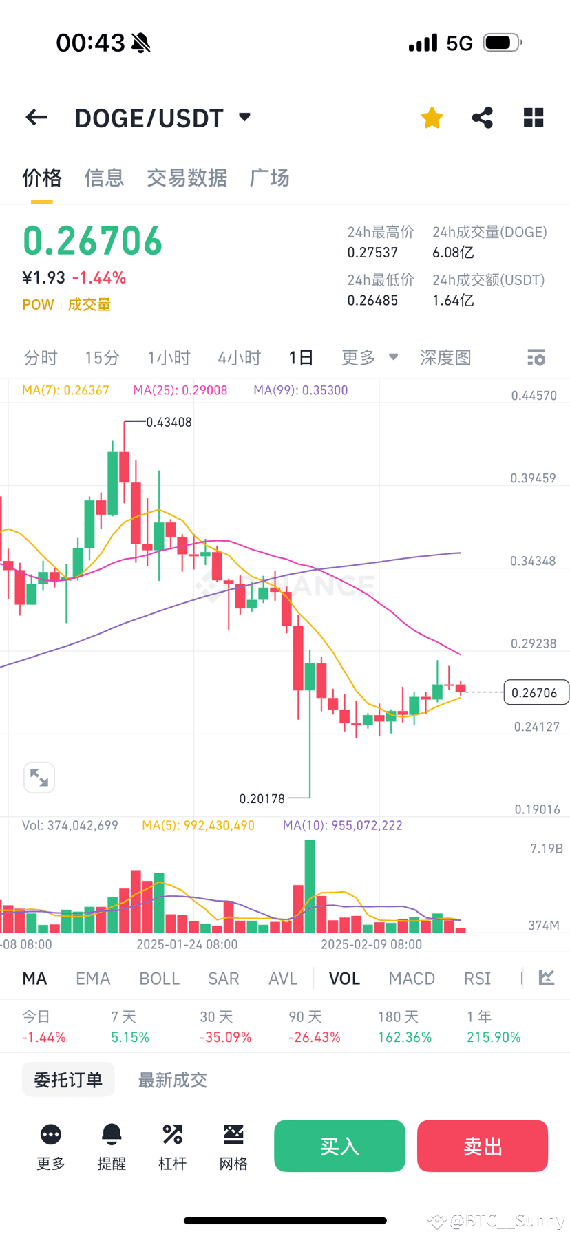I have always had a strong premonition that Dogecoin will ap | BTC ...