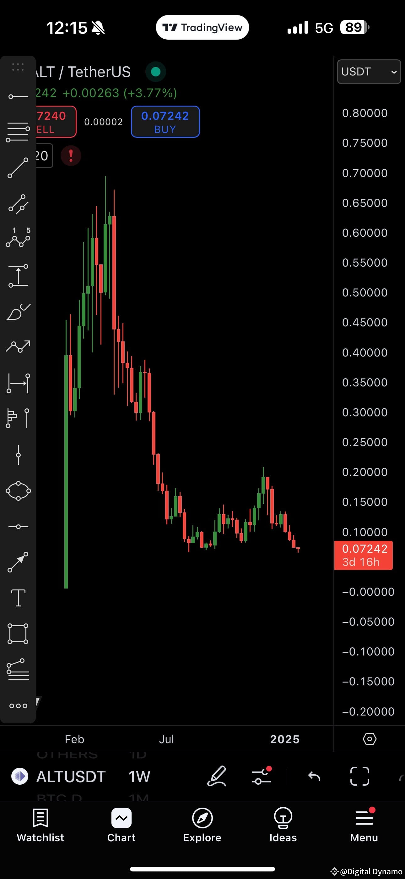 $ALT is way down. But I think it’s the bottom. Buy when e | Digital ...