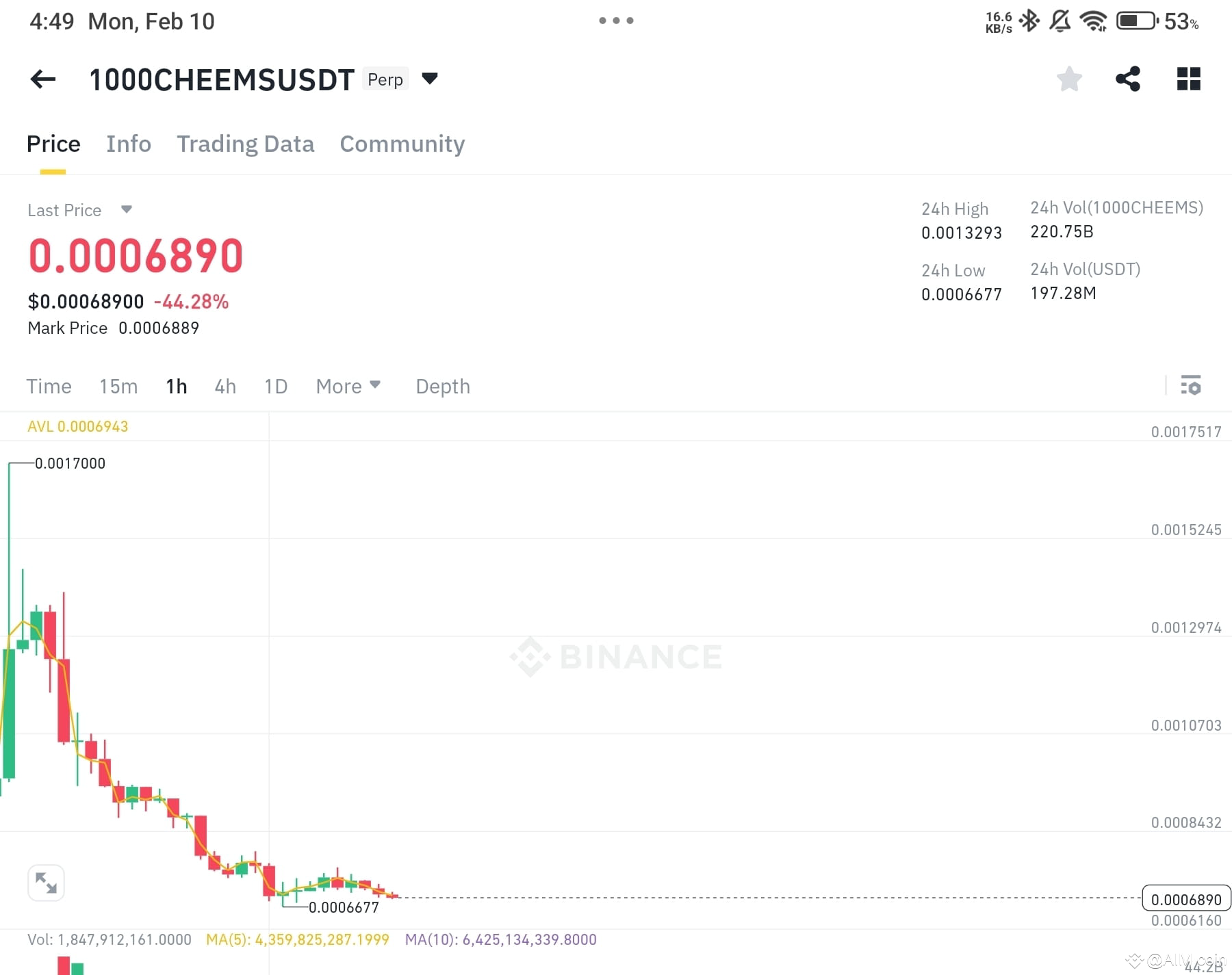 $1000CHEEMS 🎯🐻 1000cheems is going to give you a profit si | AIM coin on Binance Square