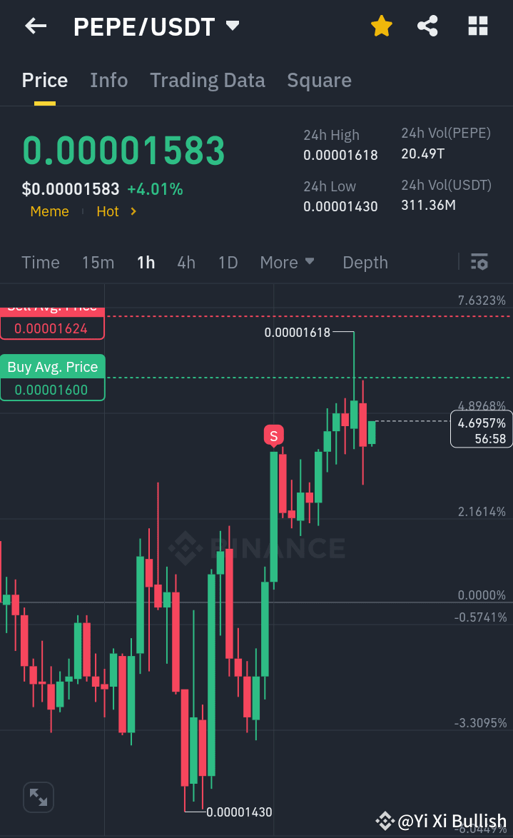 🚀 $PEPE /USDT Ready for Action: Trade Signal with 3 Bullish | Yi Xi Bullish on Binance Square