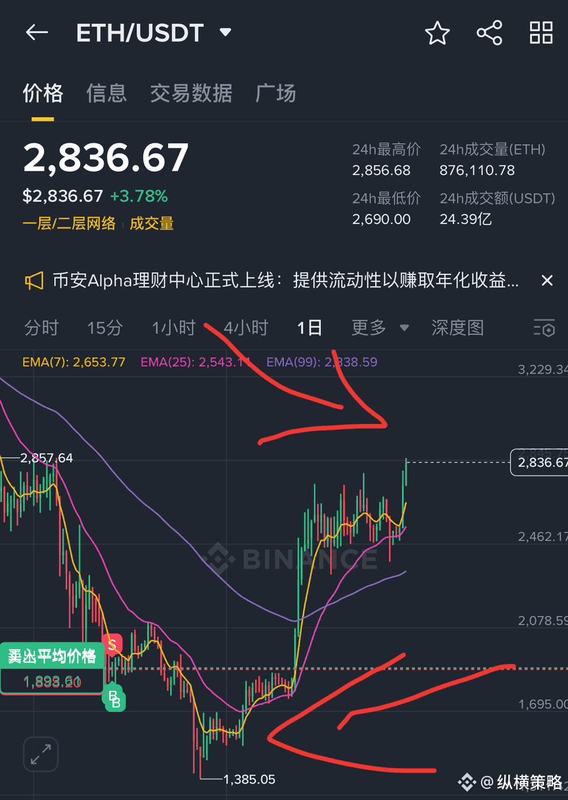 What can I say, it has doubled in two months, really like a | 纵横策略 on ...