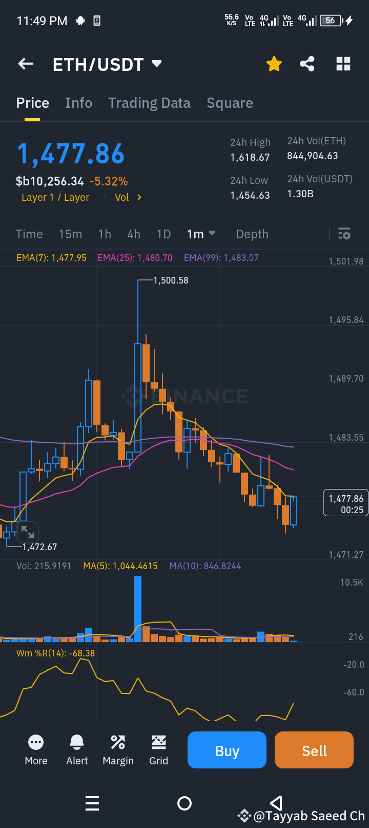 **🚨 ETH/USDT: The Calm Before the Storm? Here’s What NO ONE | Tayyab ...