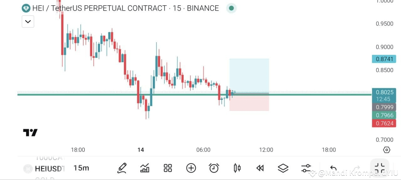 HEI (USDT) LEVERAGE: 75x35x20x LONG ENTRY PRICE (0.80-0. | Mandi Krompel dYIU on Binance Square