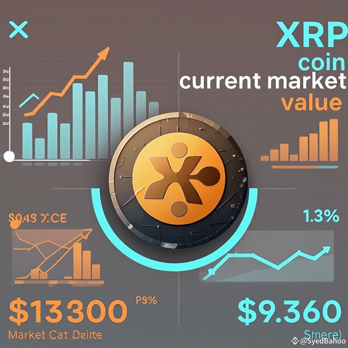 $XRP The current market value of XRP coin is around $3.11 to ...