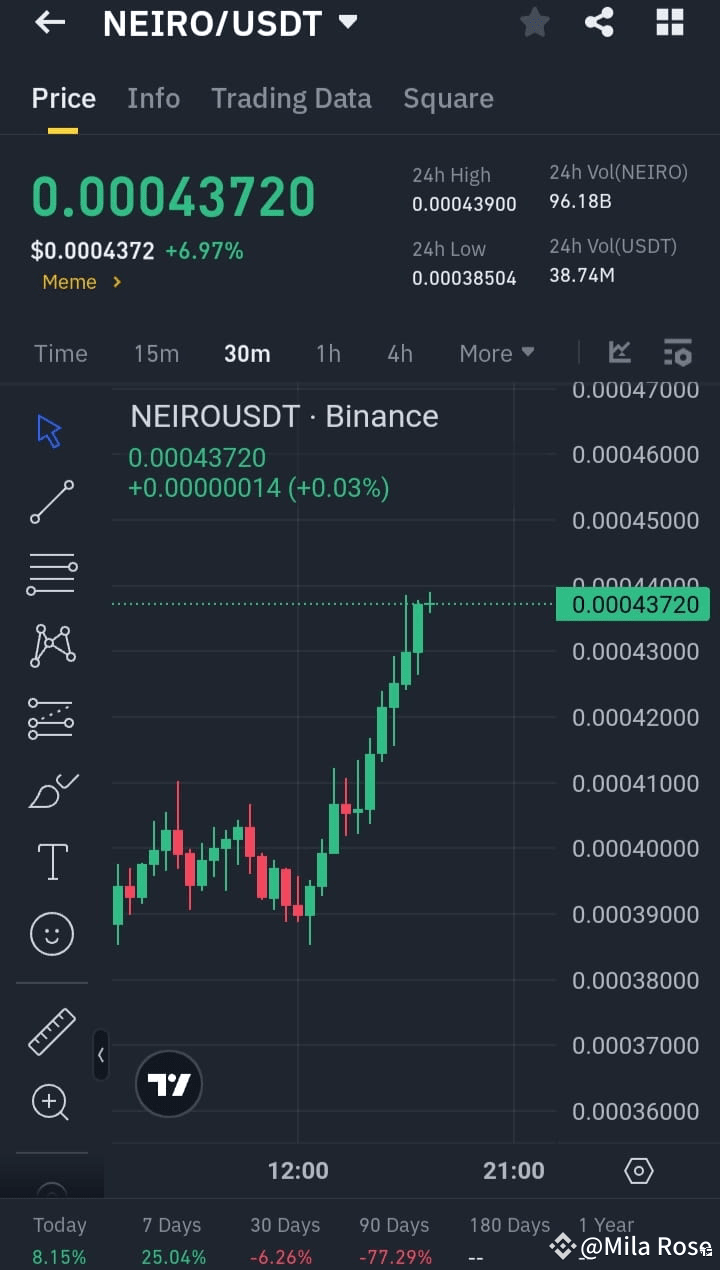 $NEIRO /USDT Bullish Momentum Surges 🚀 🔥 Breakout Opport | Mila Rose on Binance Square
