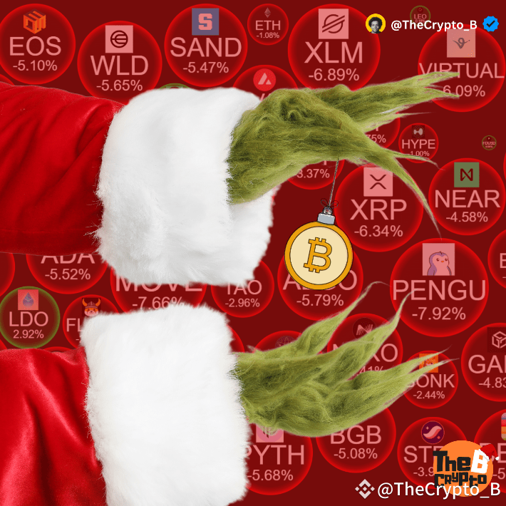 🚨‘Santa Claus Rally’ Turns Grinch!🎅 ️📉 The crypto market | TheCrypto_B ...