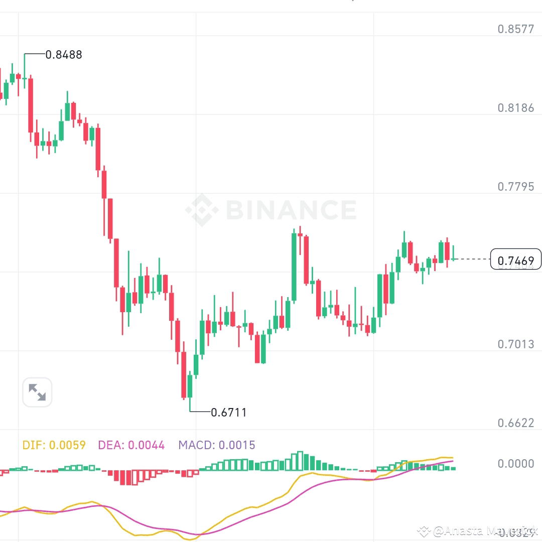 $JUP /USDT – Critical Levels Approaching, Breakout or Pullba | Anasta Maverick on Binance Square