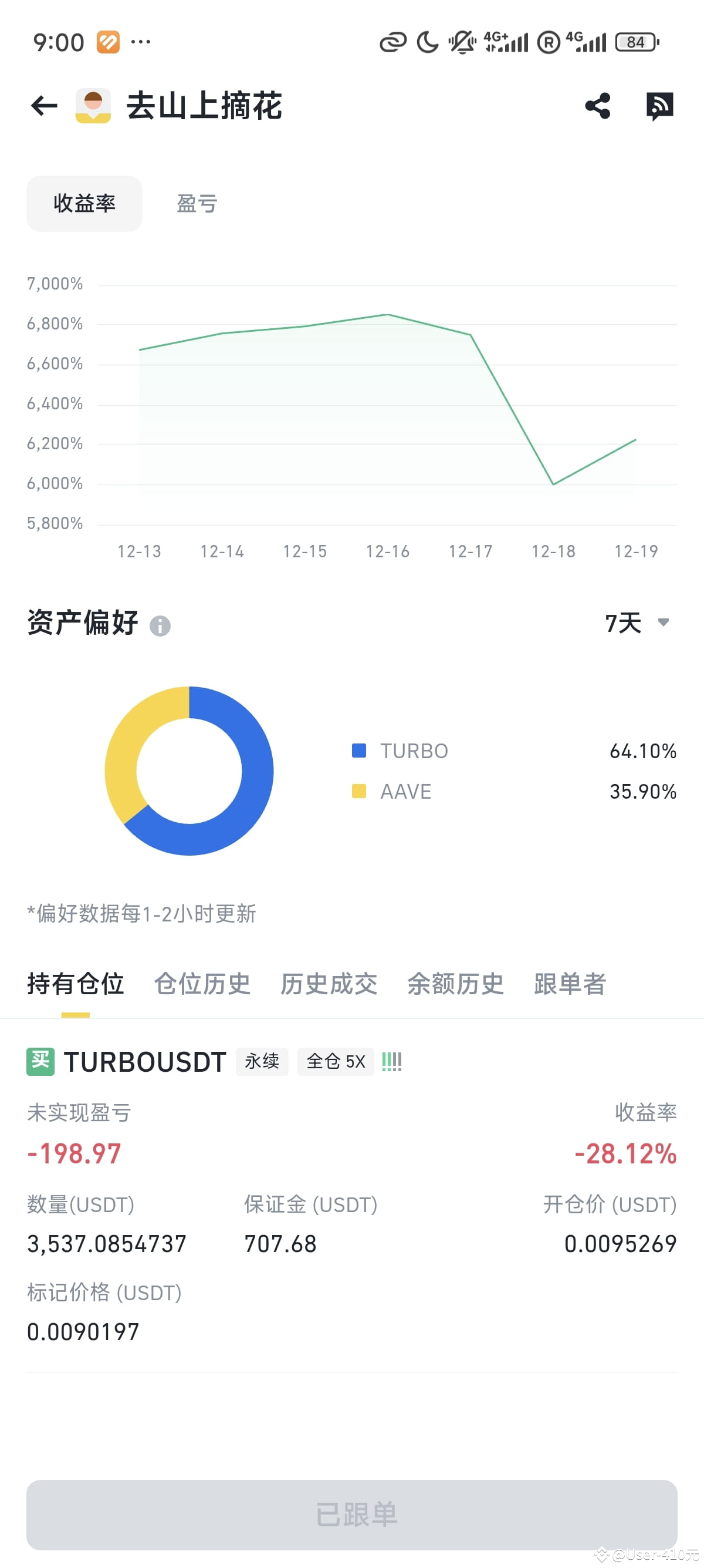 Big Brother, the more I lose, the more I increase my positio | 稳健稳健1314 ...