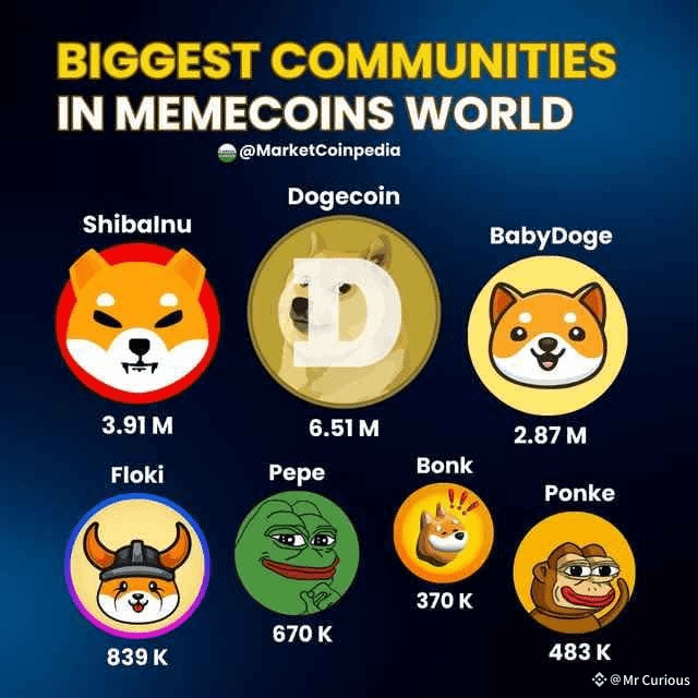 What is your favorite Memecoin | Mr Curious on Binance Square