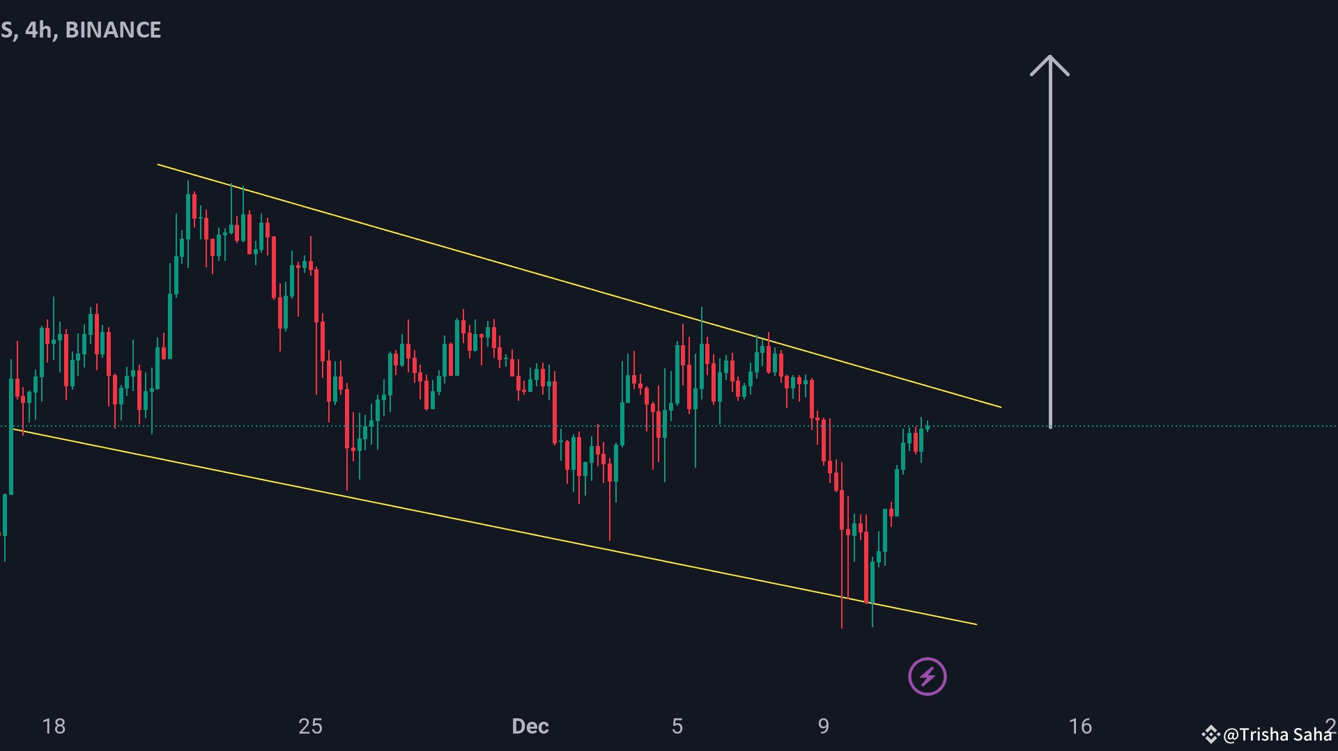 SOL / USDT :approaching trendline resistance, expecting breakout | Trisha_Saha on Binance Square