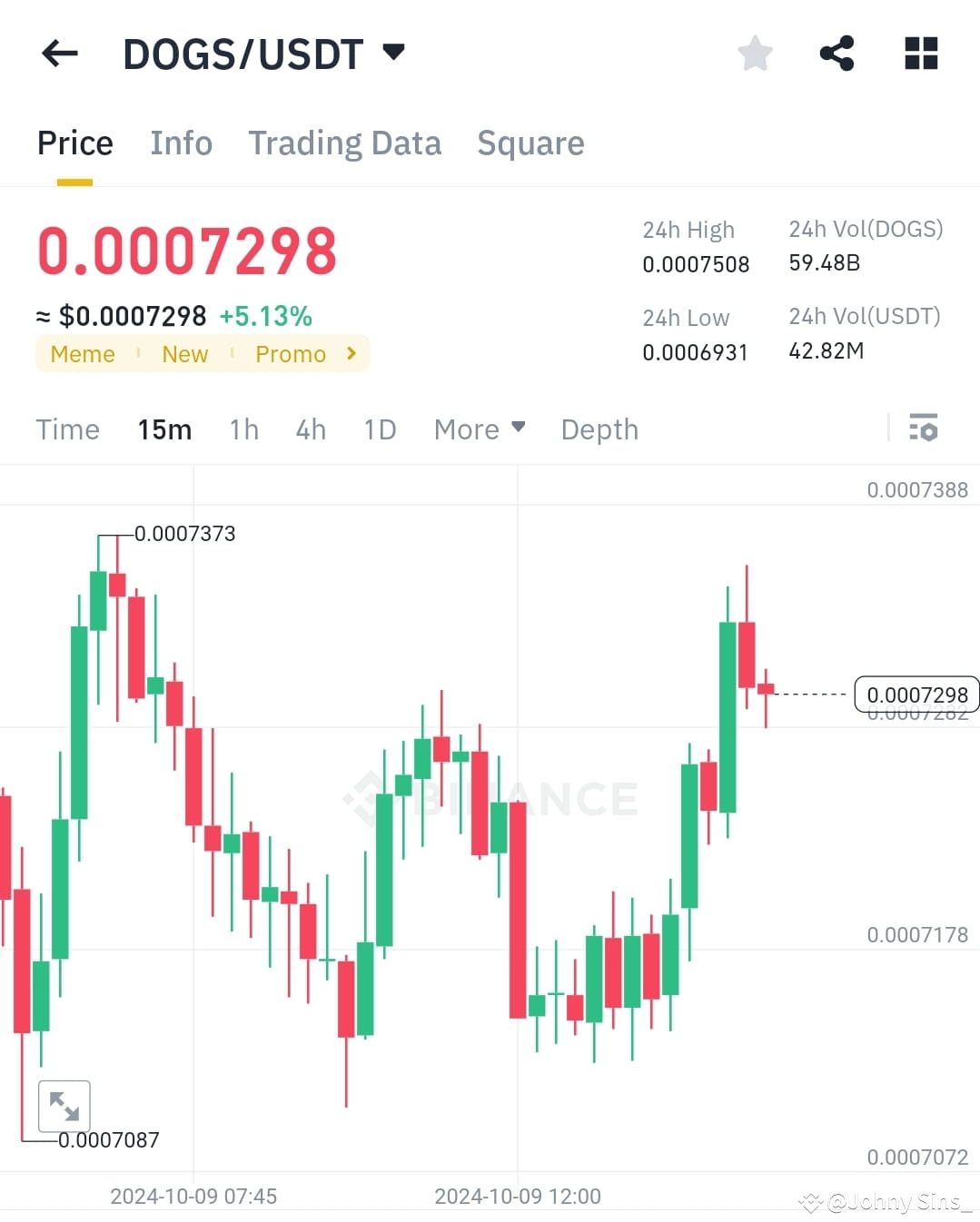 The Current Price Of DOGS USDT Is 0 0007298 Reflecting Johny Sins The Current Price Of DOGS USDT Is 0 0007298 Reflecting Johny Sins