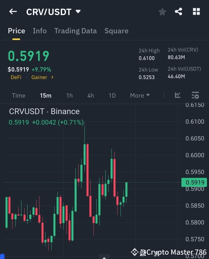 🚀 $CRV /USDT – Bullish Breakout Incoming! 🔥💯 Price: $0.5 | Crypto Master 786 on Binance Square