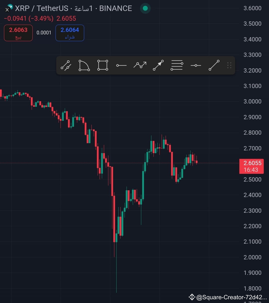 Entry trade on #xrp depends on technical analysis and the o | black ...