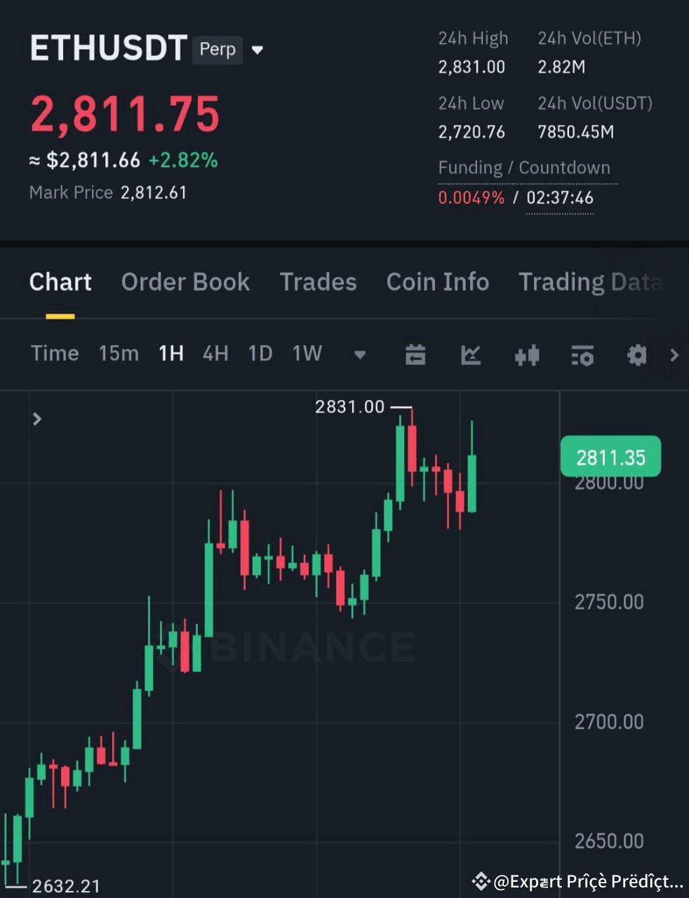 #ETHEREUM IS PUMPING! 🚀 | Expart Prîçè Prëdîçtõr on Binance Square