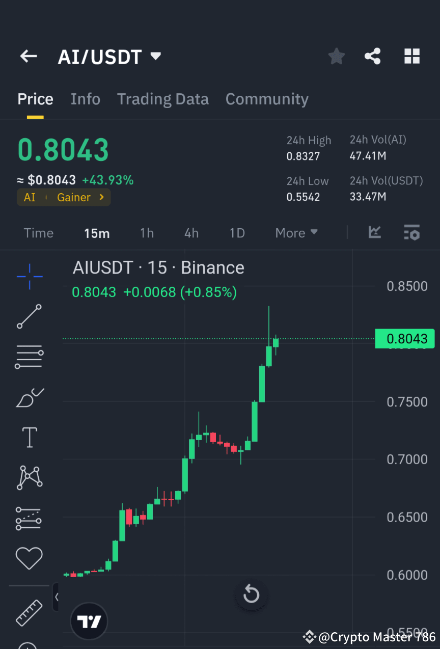 🚀 $AI /USDT: BULLISH BREAKOUT CONTINUES! 🚀📈 The $AI /USD | Crypto Master 786 on Binance Square
