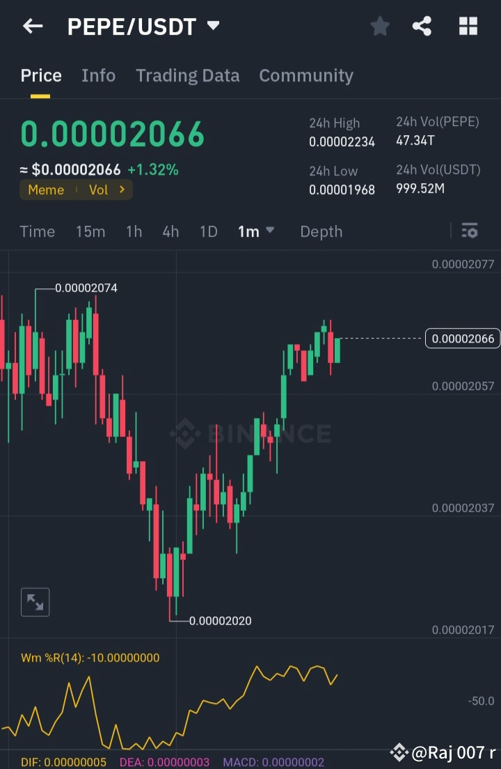 $PEPE Guys Its Price Increase Or Decrease? Pepe Buy Or S | Raj 007 r on ...