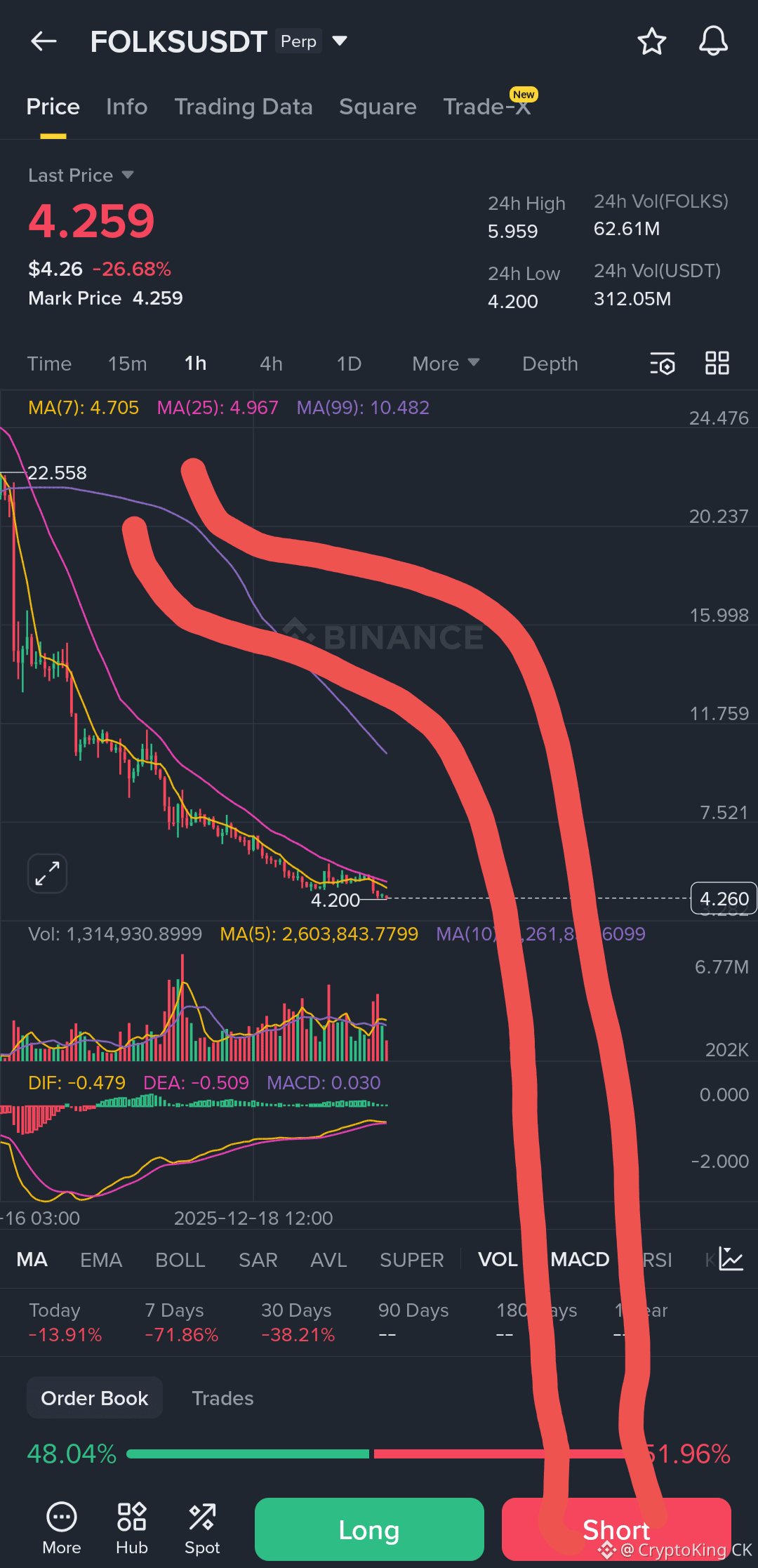 I tell you Again guys It's touch 1$ emergency take short | CryptoKing ...