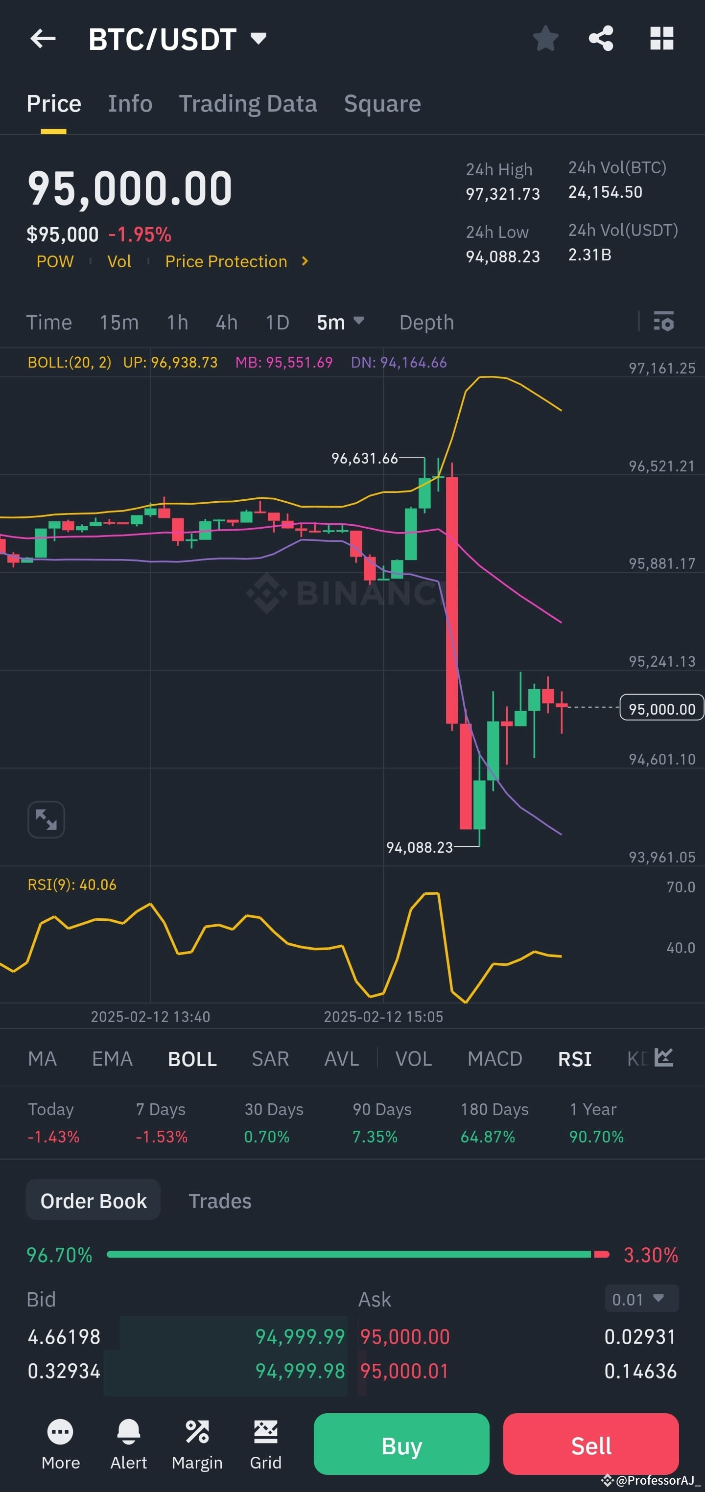 $BTC 🔥 BTC/USDT Trade Analysis & Prediction 🔥 📌 Curren | ProfessorAJ_ on Binance Square