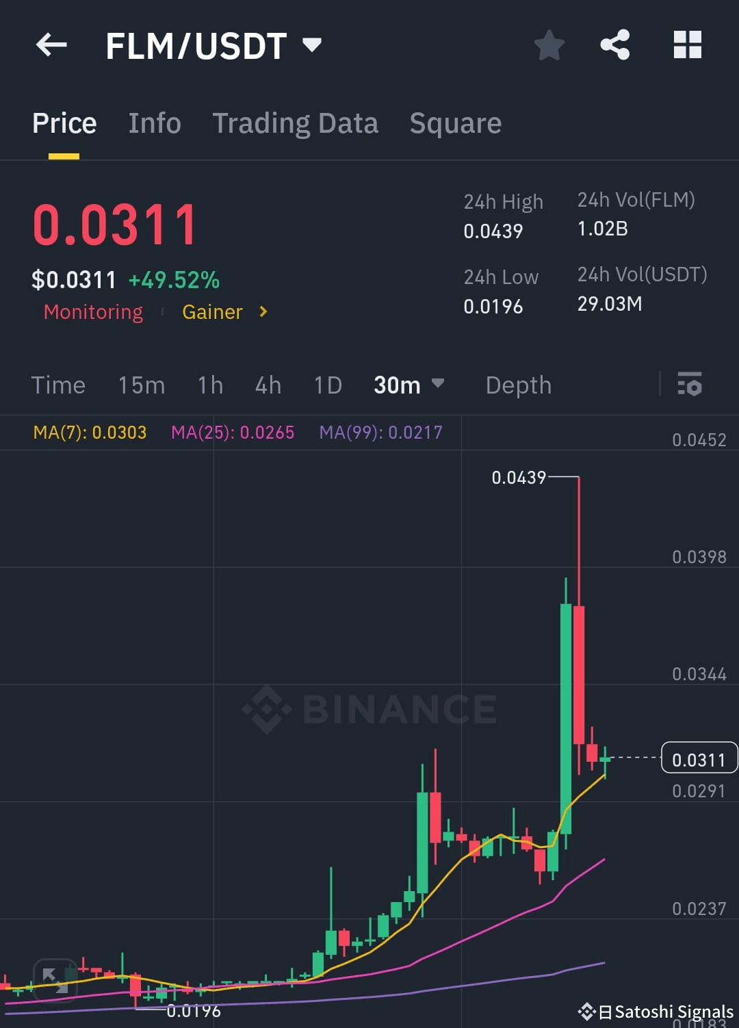 $FLM /USDT: Explosive Move with Bullish Momentum Building $ | Satoshi Signals on Binance Square