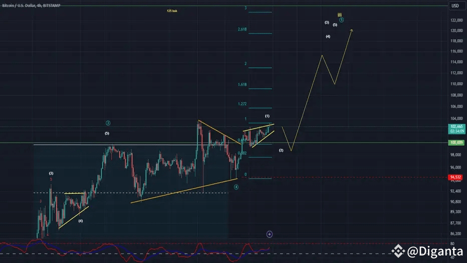 BTC (BTC): Elliott Wave Analysis - A Potential Bullish Outlook ...