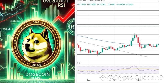 Dogecoin's recent price surge to $0.1491 has pushed its | Dale Adair on ...