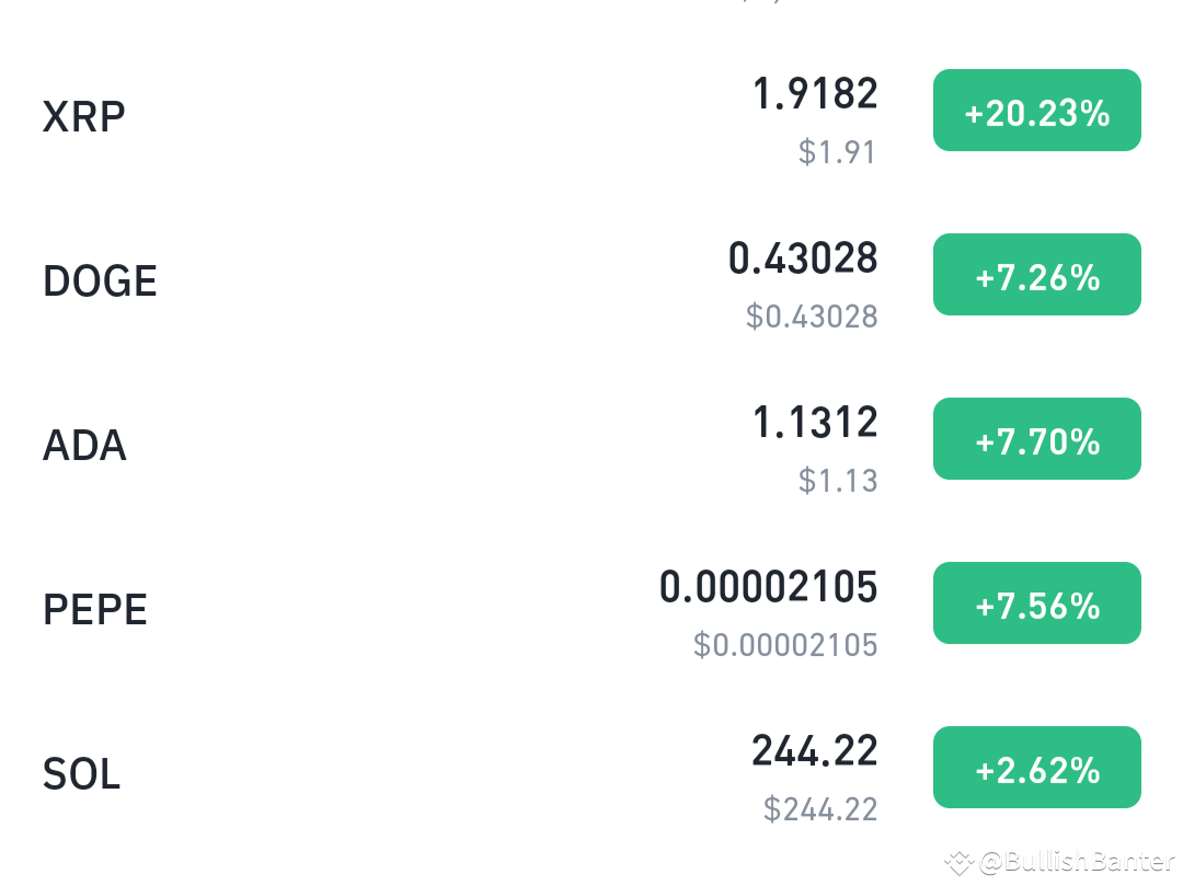HOT COINS IN THE SPOTLIGHT: $XRP , $DOGE , $ADA , #pepe⚡ , A ...