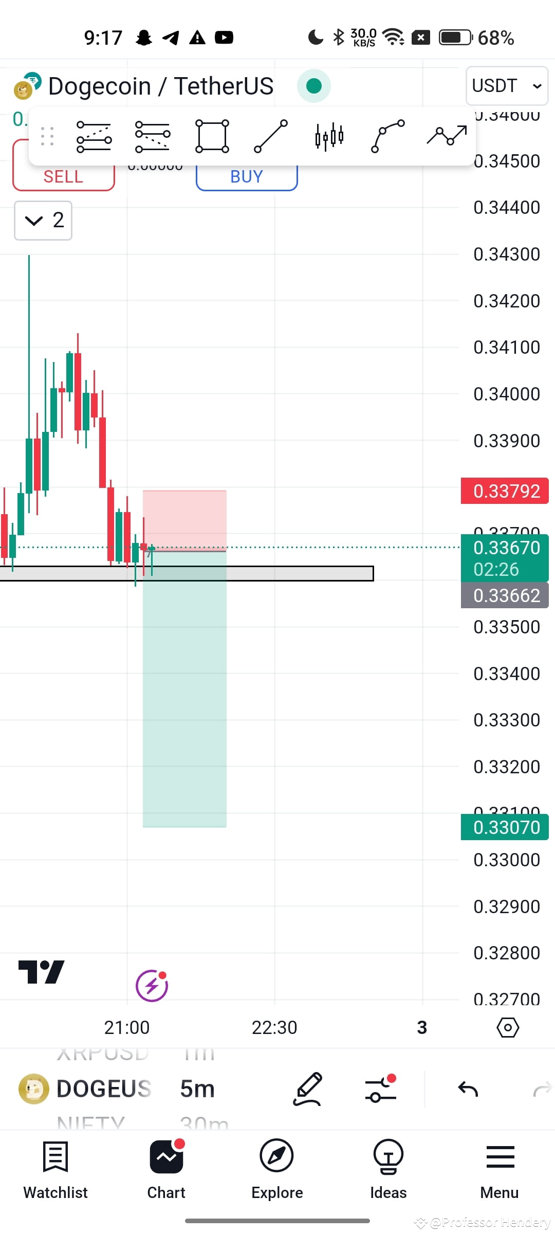 $DOGE 🚨🚨 now it's time for doge coin 5 min scalping setup | Professor ...