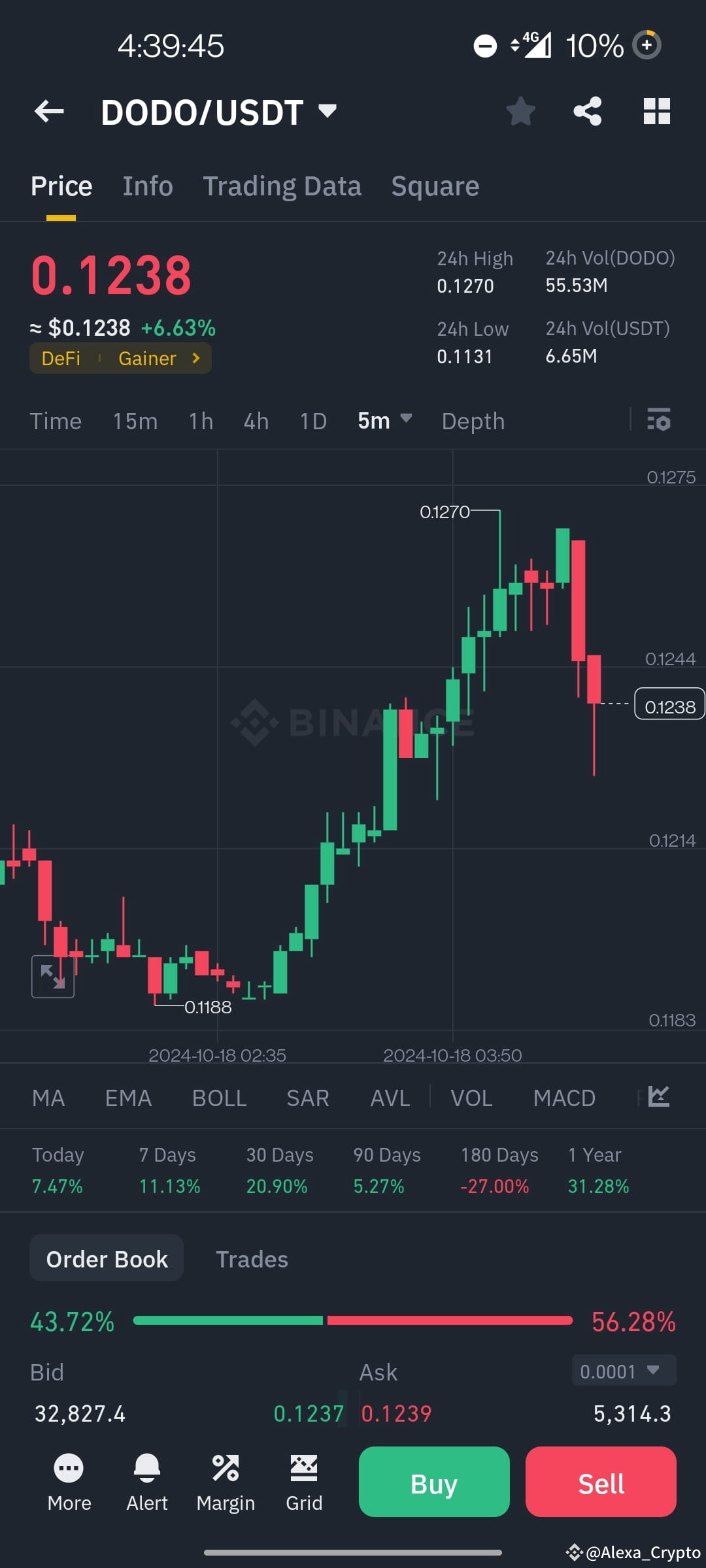$DODO $DODO $DODO DODO/USD Analysis: In | Queen_Aliza on Binance Square