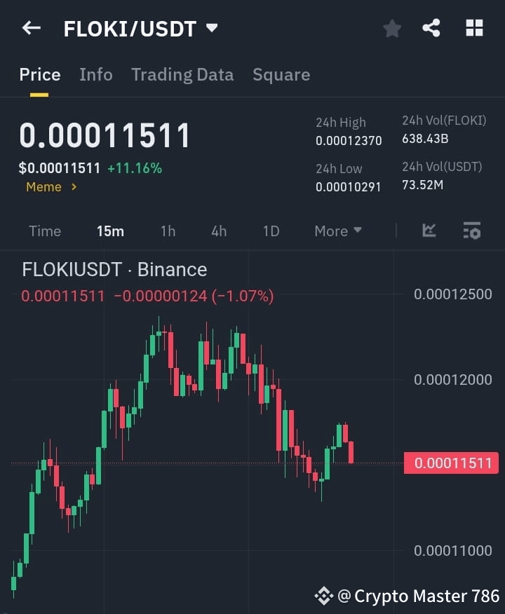 $FLOKI /USDT – Short Setup After Trend Exhaustion! 🚨 Curren | Crypto Master 786 on Binance Square