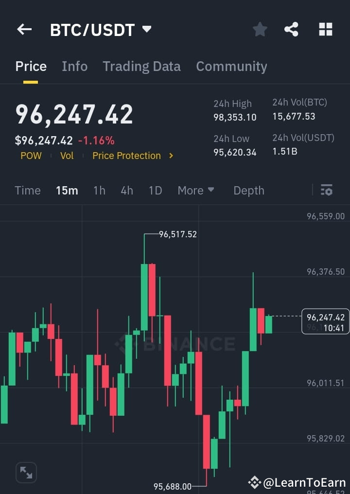 BTC URGENT UPDATE 🚨 BTC/USDT 15-Minute Chart Analysis Bi | LearnToEarn on Binance Square