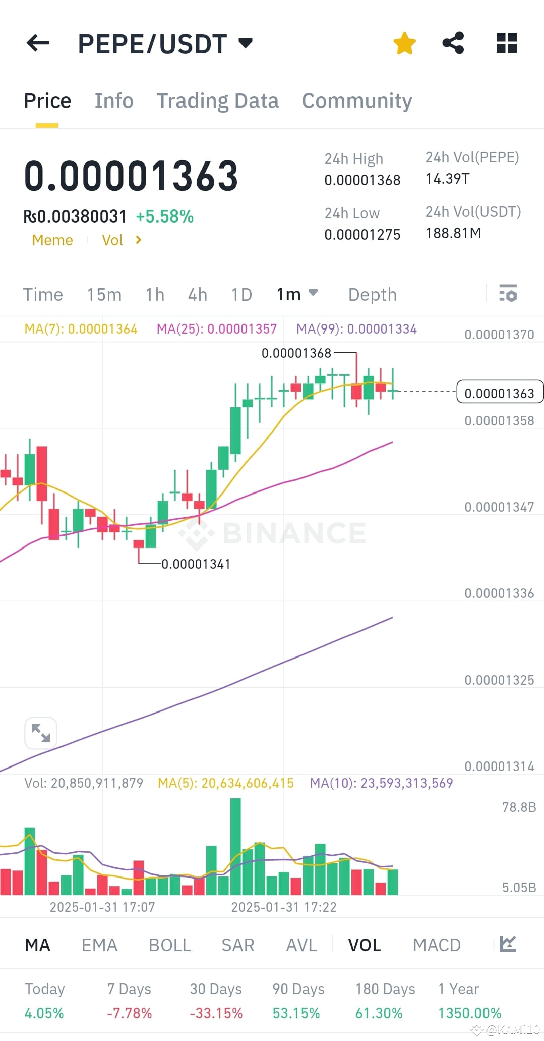 BREAKING: MEGA $PEPE USDT BUY ALERT! PEPEUSDT just got a | KAMi10 on Binance Square