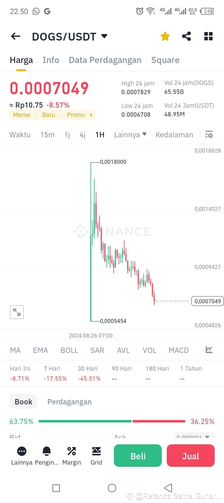 Will dogs rugpull ???? | Refanda Satria Gunarta on Binance Square