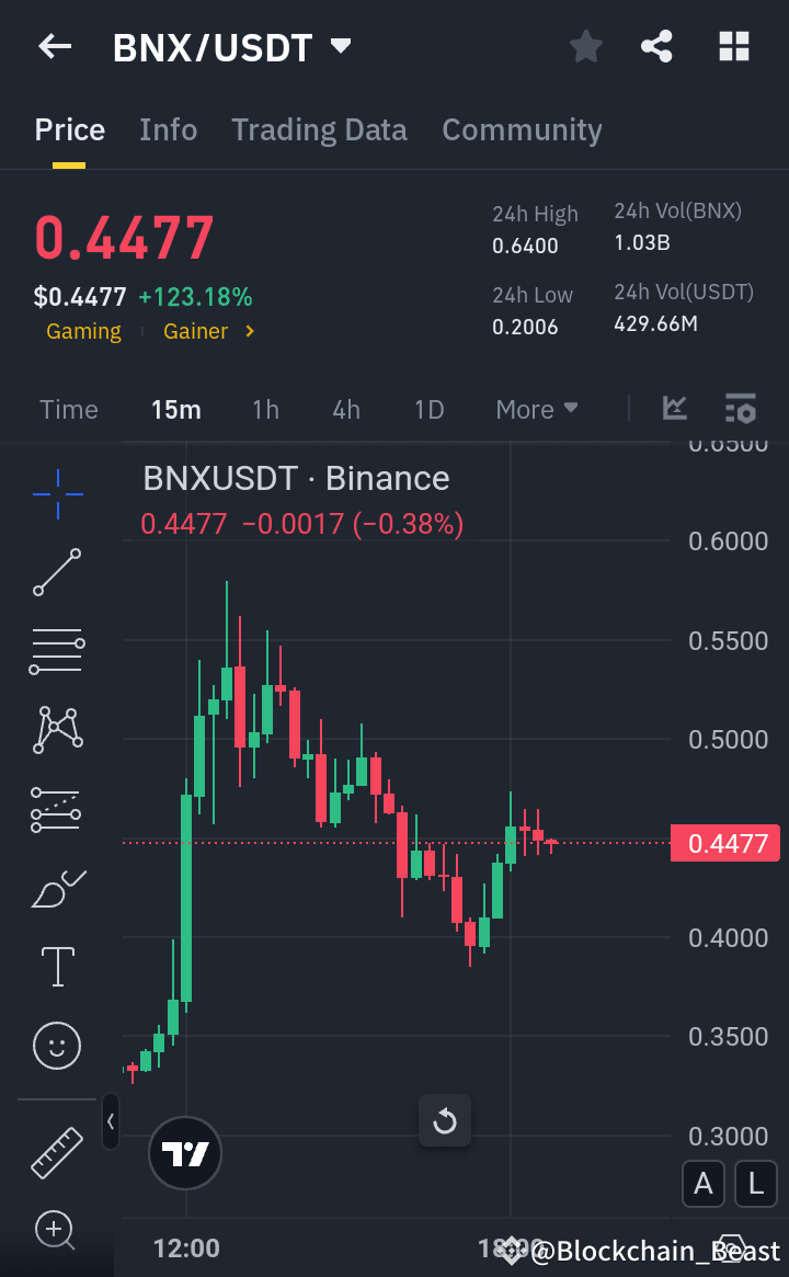 $BNX /USDT Short Trade Setup 🔻 Current Price: $0.4477 🔹 S | Blockchain_Beast on Binance Square