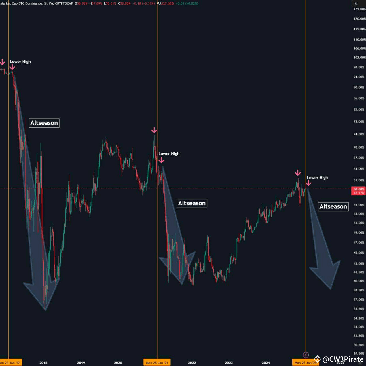 BUCKLE UP FOR ALTSEASON 2.0 – THE ROCKET IS ABOUT TO TAKE OF ...