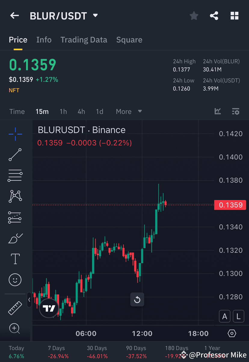 $BLUR /USDT Bull Run Alert! 🔥💯 Current Price: $0.1359 Lo | Professor Mike on Binance Square