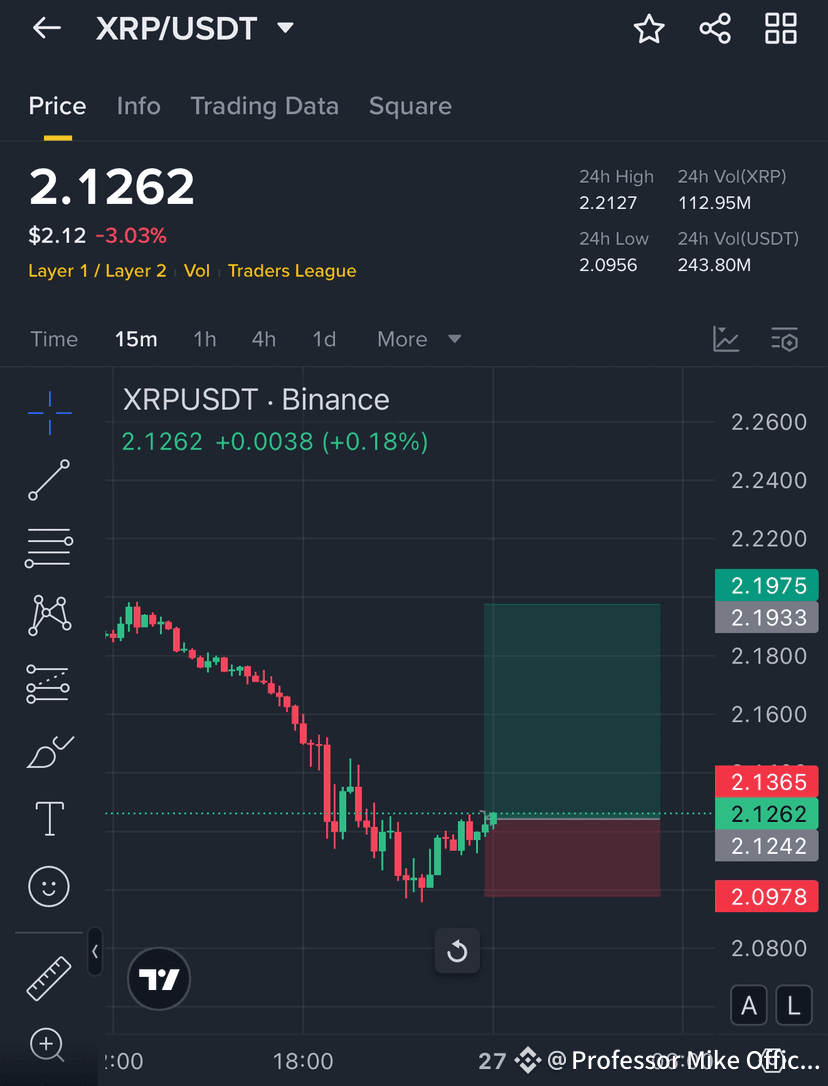 $XRP /USDT – Long Trade Entry Opportunity! 🔥💯 $XRP has fo | Professor Mike Official on Binance ...