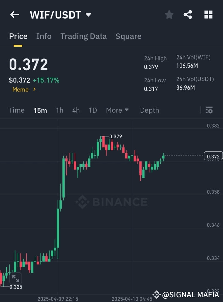 $WIF /USDT Long Trade Setup Entry: 0.365 – 0.370 Target 🎯: | SIGNAL MAFIA on Binance Square