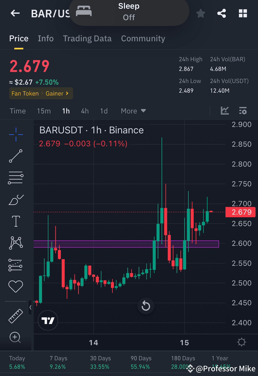 $BAR /USDT Bullish Momentum: Key Entry Points and Strategy🔥 | Professor Mike on Binance Square