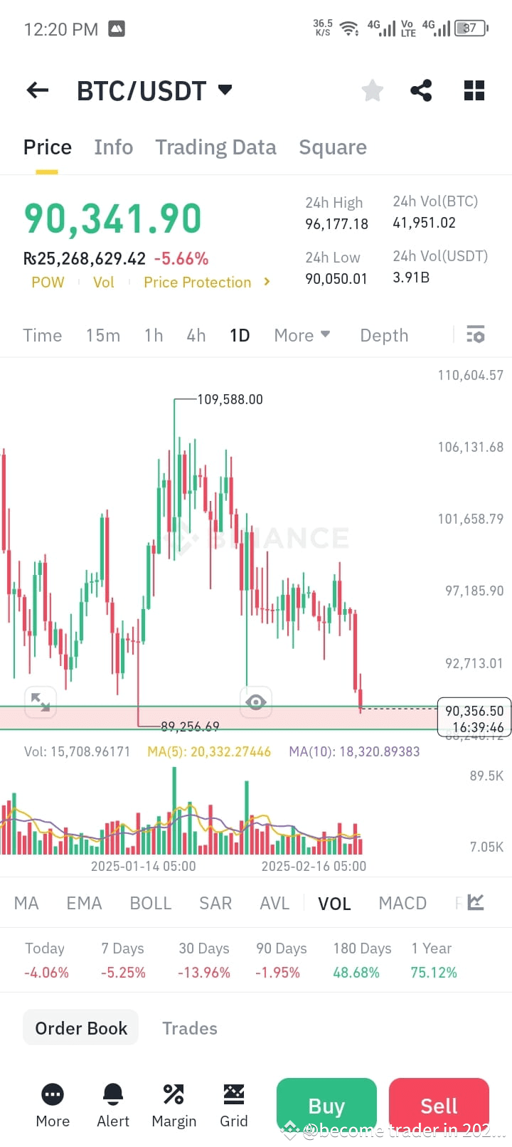 $BTC on the strong spourte | become trader in 2025 on Binance Square