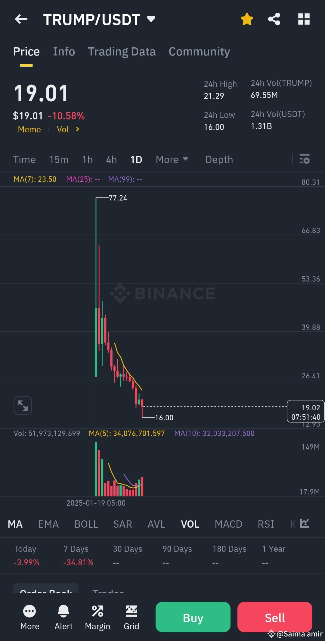 $TRUMP This time to buy this coin momentum and volume are t | Saima ...