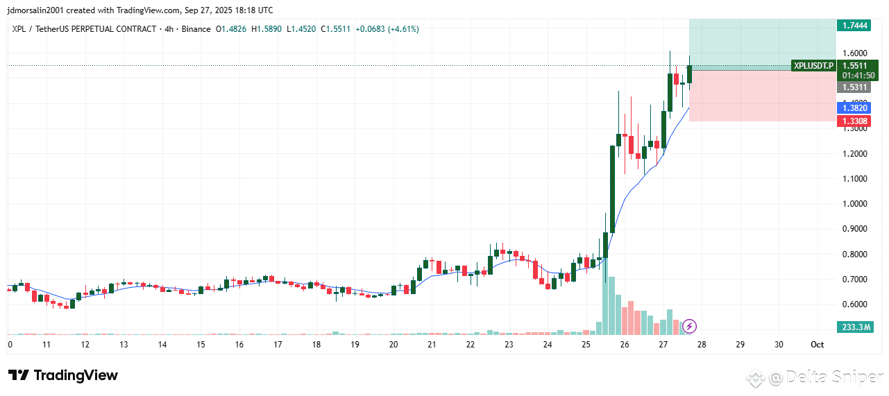 🚦 $XPL / USDT LONG TRADE ALERT 🟢 Bullish Momentum | Delta_Sniper on ...
