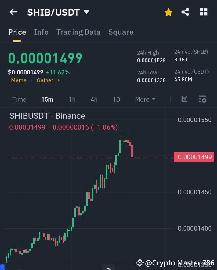 🚨 $SHIB /USDT – Short Trade Signal Alert! 🚨 📉 Current Pr | Crypto Master 786 on Binance Square