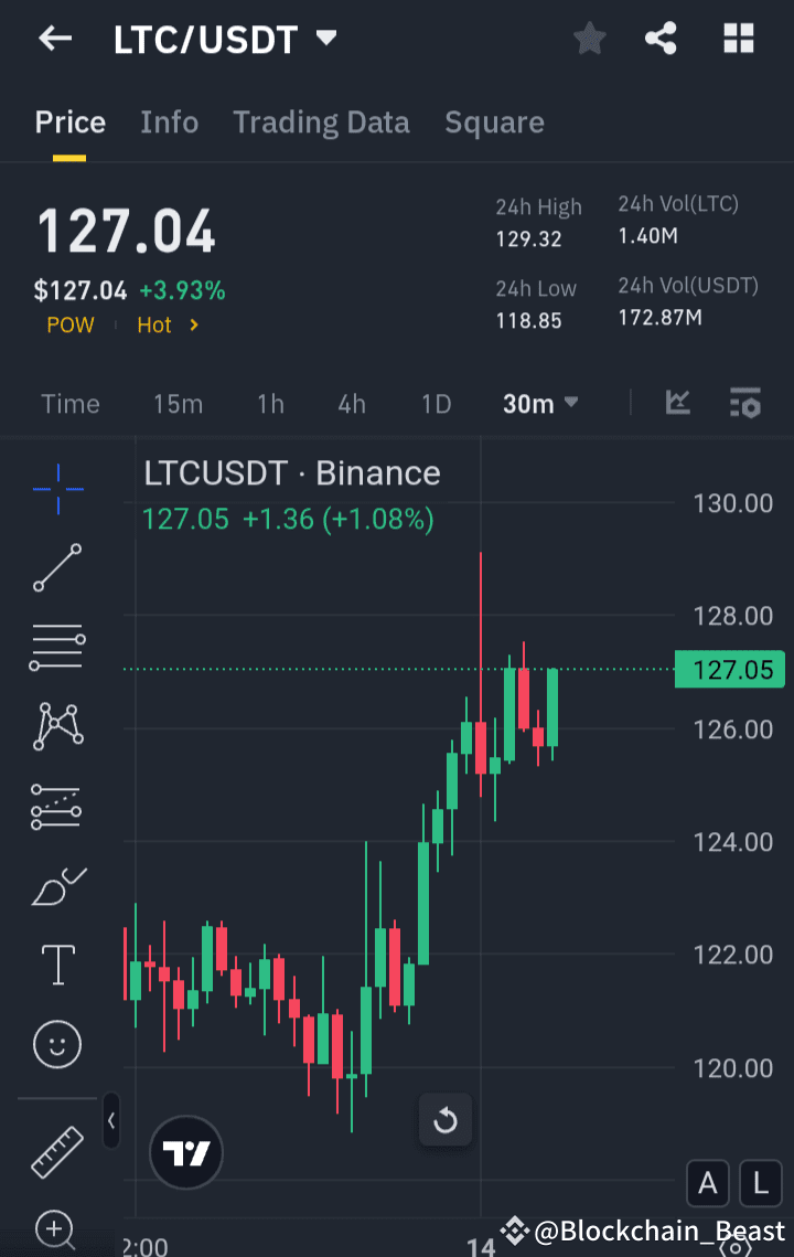 $LTC /USDT Analysis – Bullish Continuation in Sight? Liteco | Blockchain_Beast on Binance Square