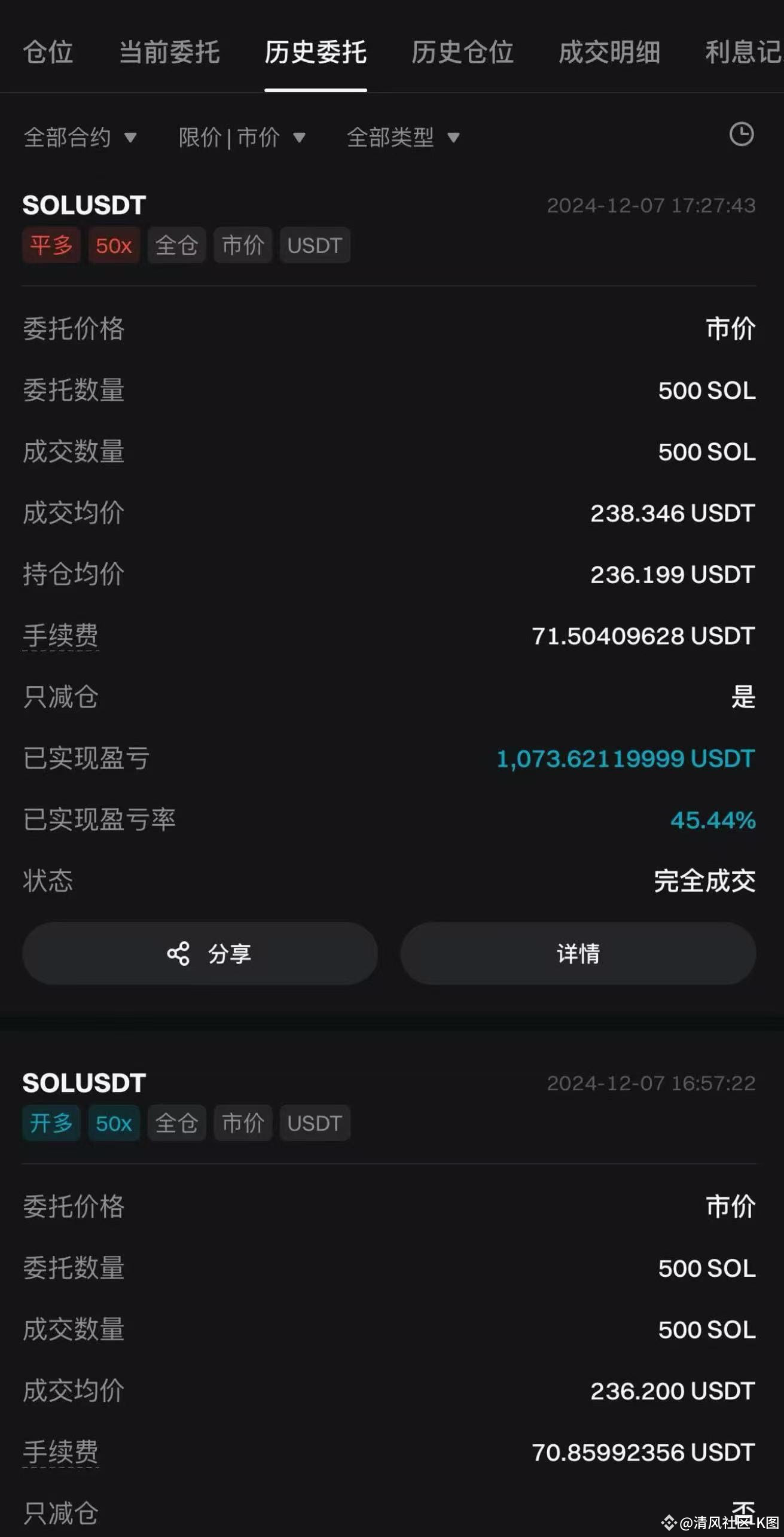 $SOL Be bold and sell early. Although the fluctuations on | 清风社区-K图 on ...